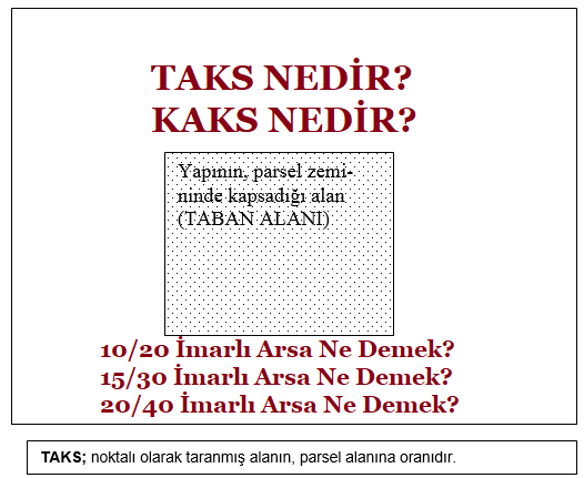 10/20 İmarlı Arsa Ne Demek? 15/30 İmarlı Arsa Ne Demek? 20/40 İmarlı Arsa Ne Demek ...
